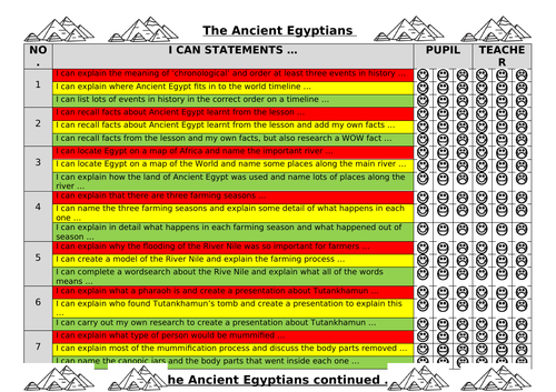 The Ancient Egyptians - KS2 History | Teaching Resources