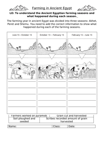 The Ancient Egyptians - KS2 History | Teaching Resources