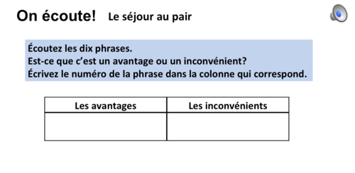 Education Post-16- Unit 11- GCSE French | Teaching Resources