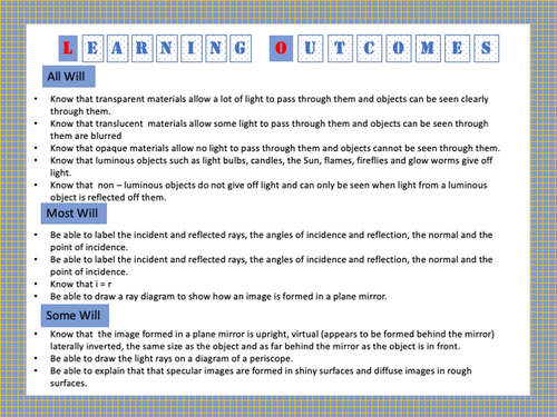Light - Reflection in Plane Mirrors KS3- Fully Resourced Lesson ...