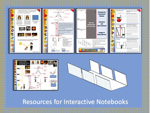 Light - Reflection in Plane Mirrors KS3- Fully Resourced Lesson ...