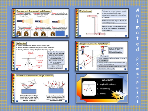 Light - Reflection in Plane Mirrors KS3- Fully Resourced Lesson ...