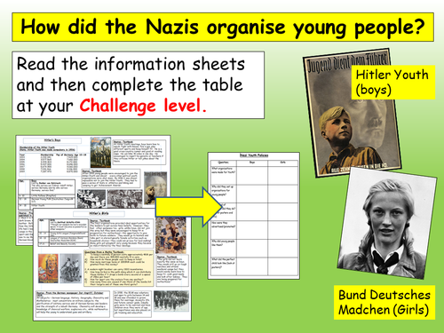 Hitler Youth | Teaching Resources