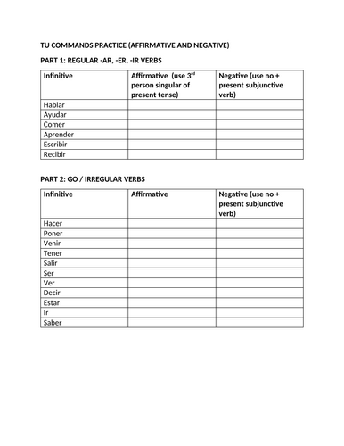 Tú commands practice | Teaching Resources