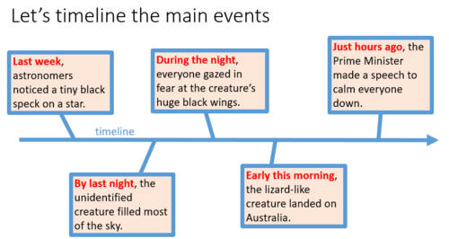 Iron Man, 3 week writing unit | Teaching Resources