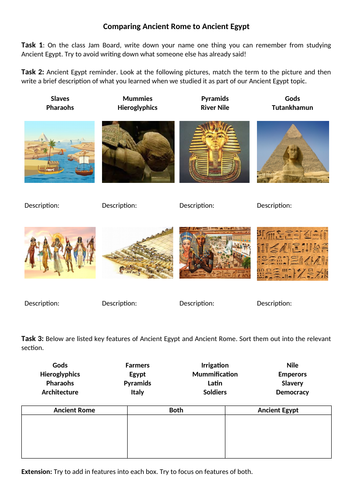 Comparing Ancient Rome to Ancient Egypt | Teaching Resources