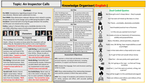 An Inspector Calls Knowlege Organiser | Teaching Resources