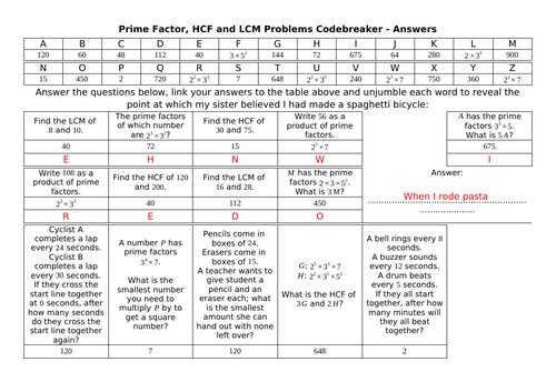 Prime Factor, HCF and LCM Codebreaker | Teaching Resources
