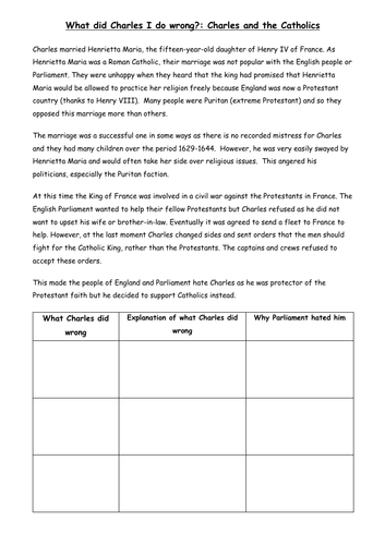 Charles I | Teaching Resources