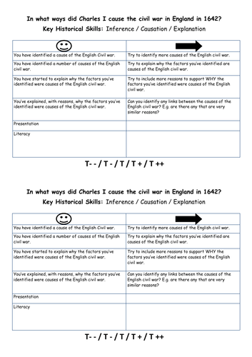 Charles I | Teaching Resources