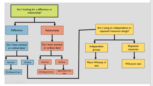 Inferential statistics | Teaching Resources