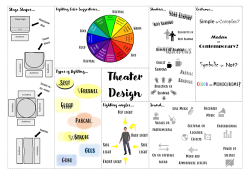 Theatre Design Mat | Prompt Sheet | Visual Choice Board | KS4 ...