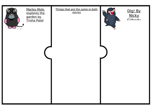 Book comparison worksheet | Teaching Resources