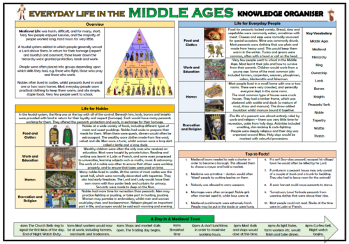 Everyday Life in the Middle Ages - Knowledge Organiser! | Teaching ...