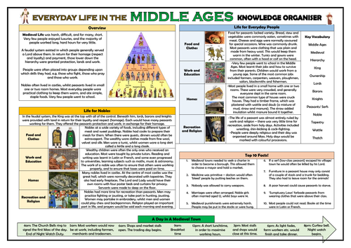 The Middle Ages - Knowledge Organisers Bundle! | Teaching Resources