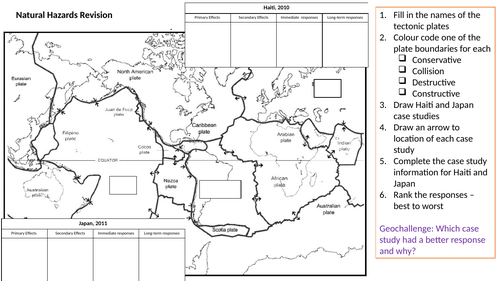 GCSE AQA Geography Natural Hazards Revision | Teaching Resources GCSE AQA Geography Natural Hazards Revision | Teaching Resources