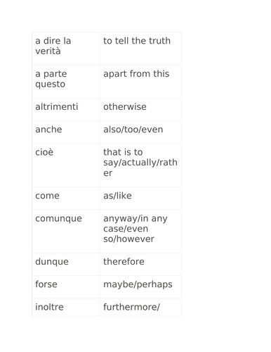 AQA ITALIAN LANGUAGE GCSE list of conjunctions and connectives ...