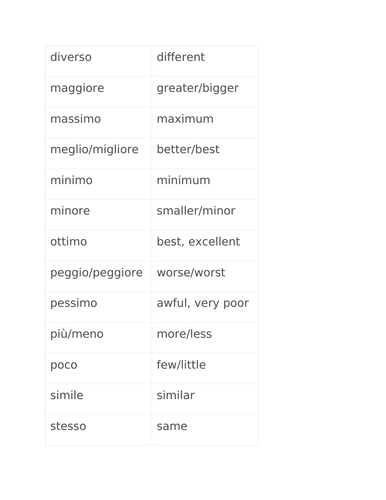 ITALIAN GCSE AQA revision lesson ; vocabulary list ; words of ...