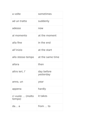 AQA ITALIAN LANGUAGE EXPRESSIONS OF TIME VOCABULARY LIST GCSE ...