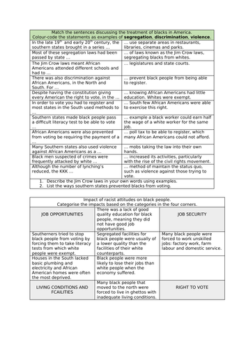 Civil rights in the USA - 2.1 segregation and discrimination | Teaching ...
