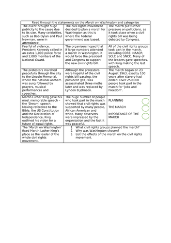 Civil rights in the USA - 3.2 Protests, 1963-65 | Teaching Resources