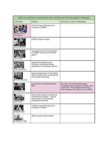 Civil rights in the USA - 5.1 Watergate scandal | Teaching Resources