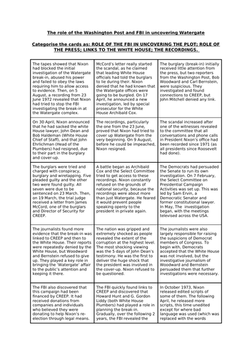 Civil rights in the USA - 5.1 Watergate scandal | Teaching Resources