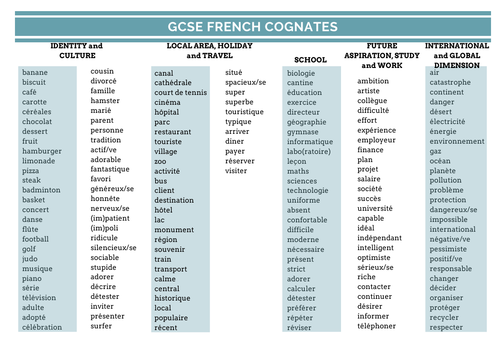 GCSE French vocabulary and cognates | Teaching Resources