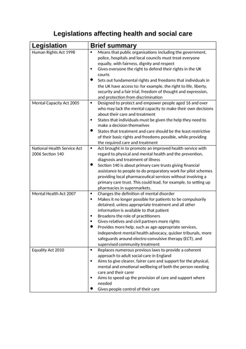 BTEC H&SC Level 3 Unit 5: Learning Aim B | Teaching Resources BTEC H&SC Level 3 Unit 5: Learning Aim B | Teaching Resources