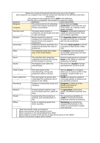 USA 1918-41 - 1.1 The USA in 1918 | Teaching Resources