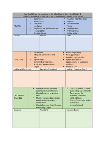 USA 1918-41 - 1.1 The USA in 1918 | Teaching Resources