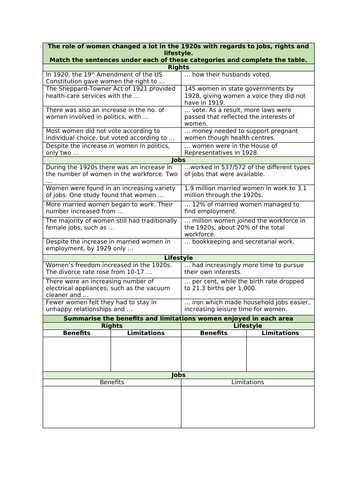 USA, 1918-41 - 1.3 The social impact of the 1920s | Teaching Resources