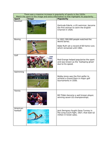 USA, 1918-41 - 1.3 The social impact of the 1920s | Teaching Resources