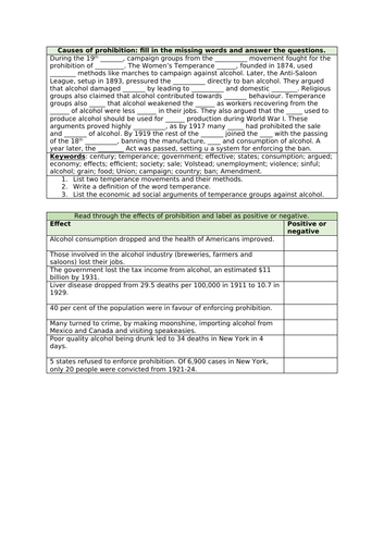 USA, 1918-41 - 2.5 Prohibition and gangsters | Teaching Resources