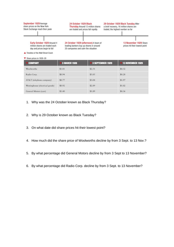 USA, 1918-41 - 3.1 The Wall Street Crash | Teaching Resources