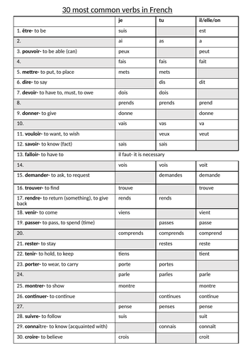 30 most common verbs French | Teaching Resources