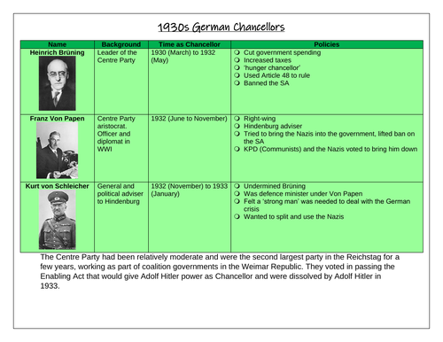 Germany: 1930s Chancellors fact sheet | Teaching Resources