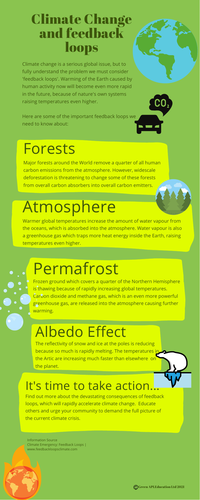 Climate Change | Teaching Resources