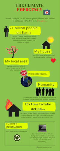 Climate Emergency | Teaching Resources