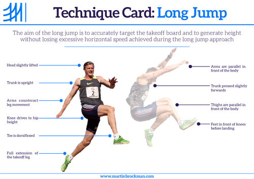 Technique Card - Long Jump | Teaching Resources