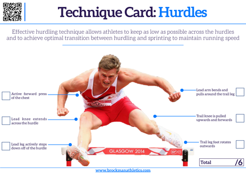 Hurdles Peer Assessment Resources for PE | Teaching Resources Hurdles Peer Assessment Resources for PE | Teaching Resources