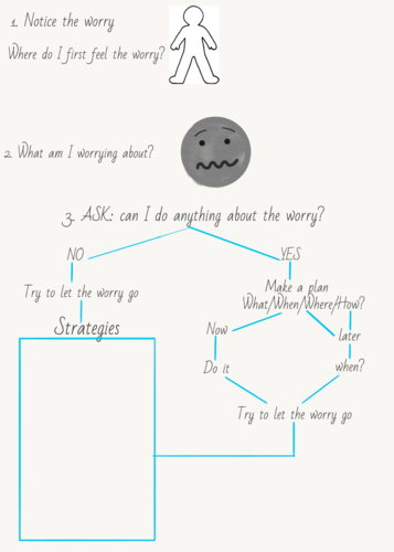 9 Wonderful Worry Tree Activities - Teaching Expertise 9 Wonderful Worry Tree Activities - Teaching Expertise