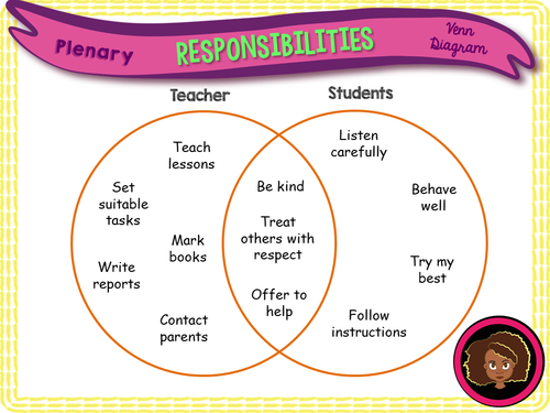 Rights and Responsibilities KS2 | Teaching Resources