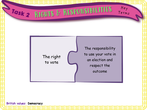 Rights and Responsibilities Citizenship UK | Teaching Resources