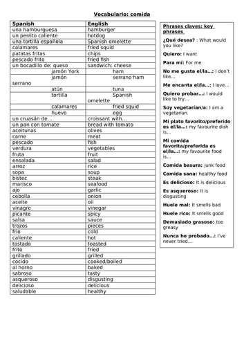 Comida: Vocabulario (Food Vocab) | Teaching Resources