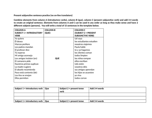 Present subjunctive sentence activity | Teaching Resources