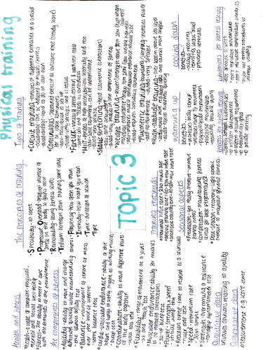 GCSE PE AQA revision posters | Teaching Resources