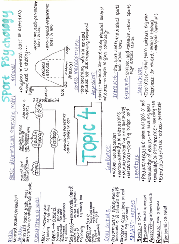 GCSE PE AQA revision posters | Teaching Resources