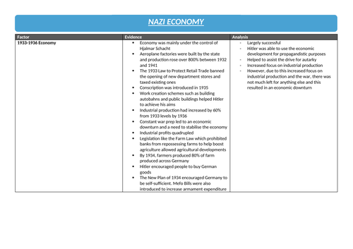 Germany and West Germany: Economy | Teaching Resources