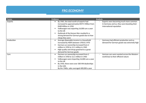 Germany and West Germany: Economy | Teaching Resources